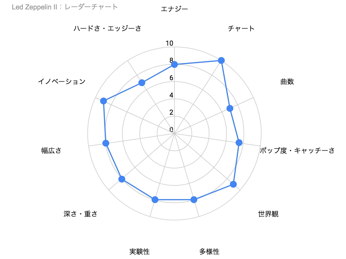 オススメは？レッド・ツェッペリンの名盤TOP3と初心者向けベストアルバム