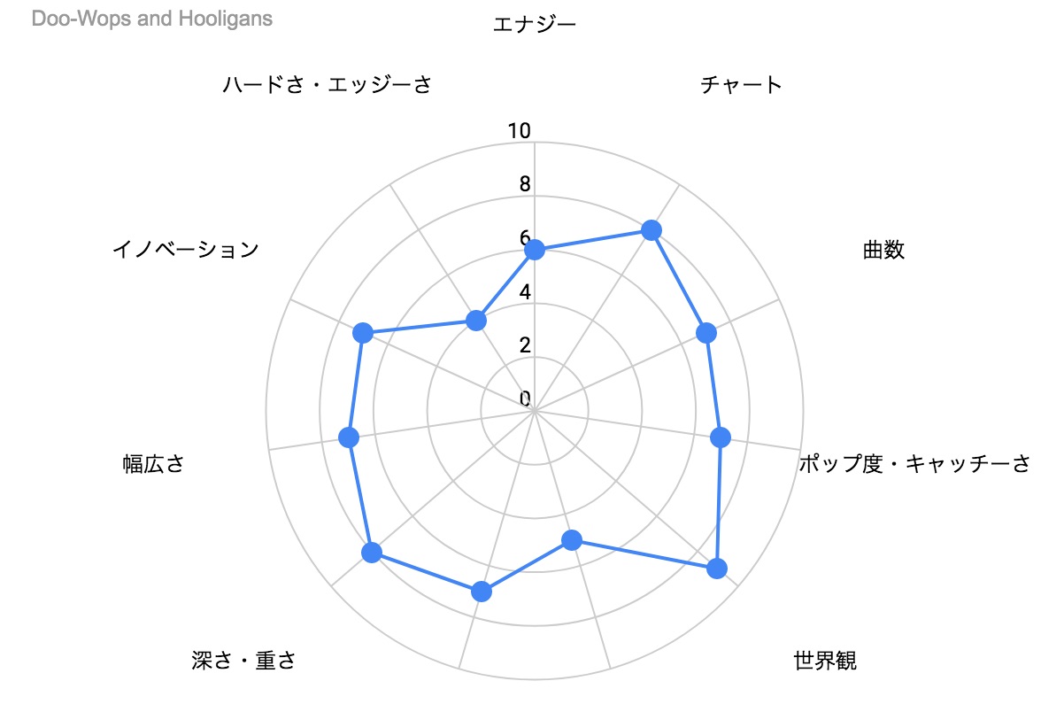 ベストな選択は？ブルーノ・マーズのおすすめアルバムTOP3